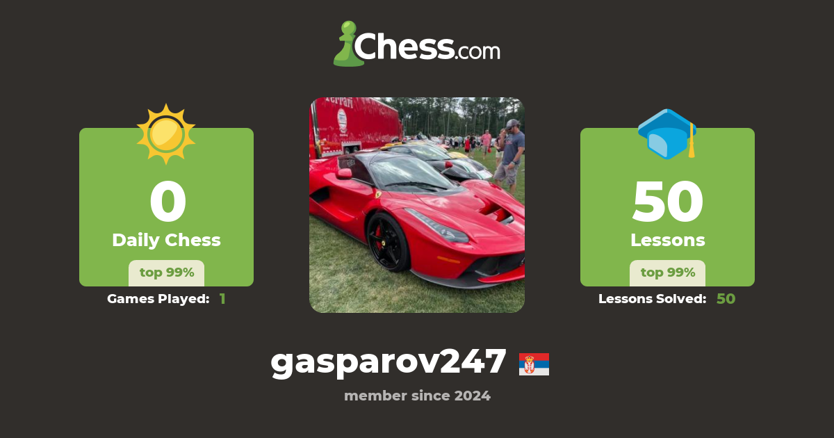 gasparov247 - Chess Profile - Chess.com