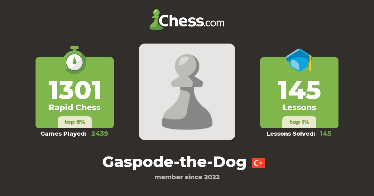 Gaspode-the-Dog - Chess Profile - Chess.com