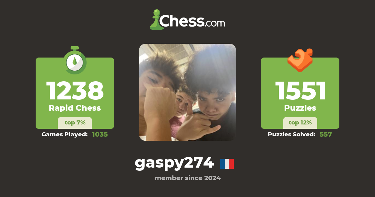 gaspy274 - Chess Profile - Chess.com