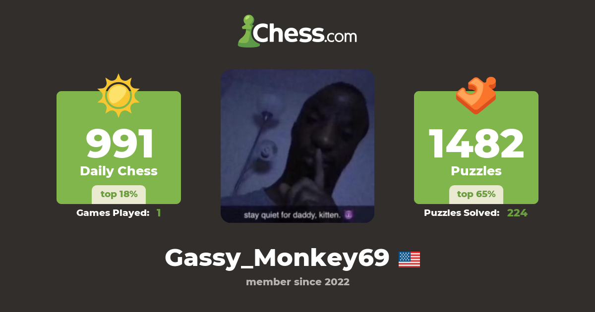 Gassy_Monkey69 - Chess Profile - Chess.com