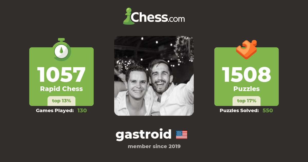 Danny Gaddis (gastroid) - Chess Profile - Chess.com