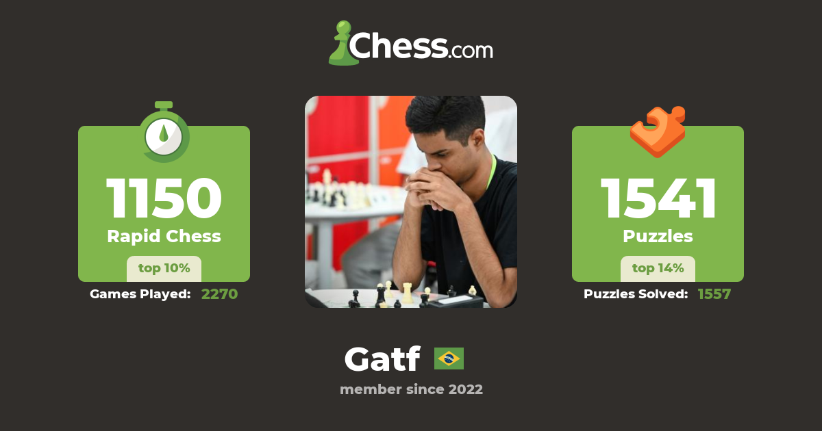 Gatf - Chess Profile - Chess.com