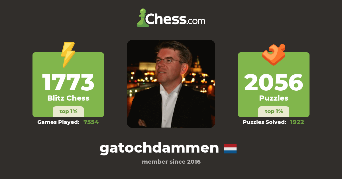 Pim van Geest (gatochdammen) - Chess Profile - Chess.com