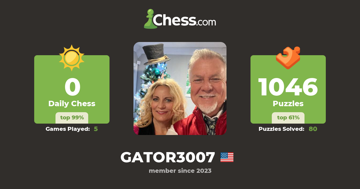 MIKE GADDIS (GATOR3007) - Chess Profile - Chess.com