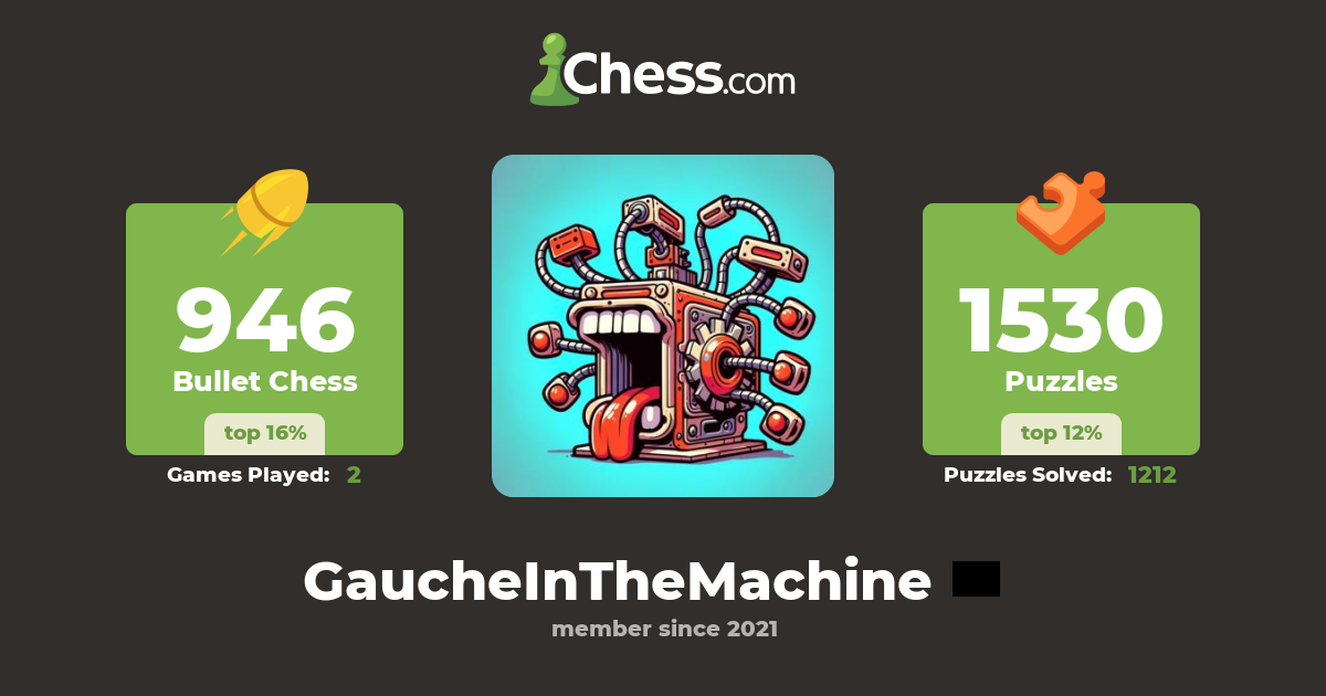Ben Stegeman (GaucheInTheMachine) - Chess Profile - Chess.com