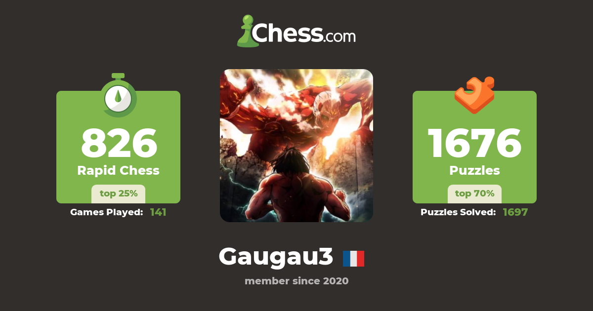 Gautier Fournet (Gaugau3) - Chess Profile - Chess.com