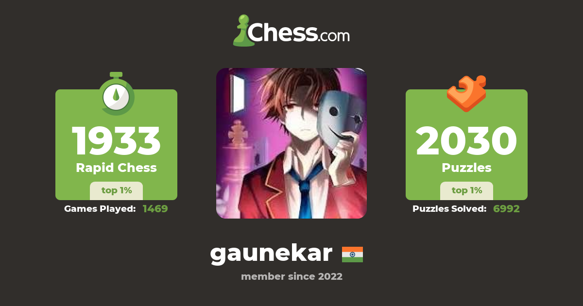 gaunekar - Chess Profile - Chess.com