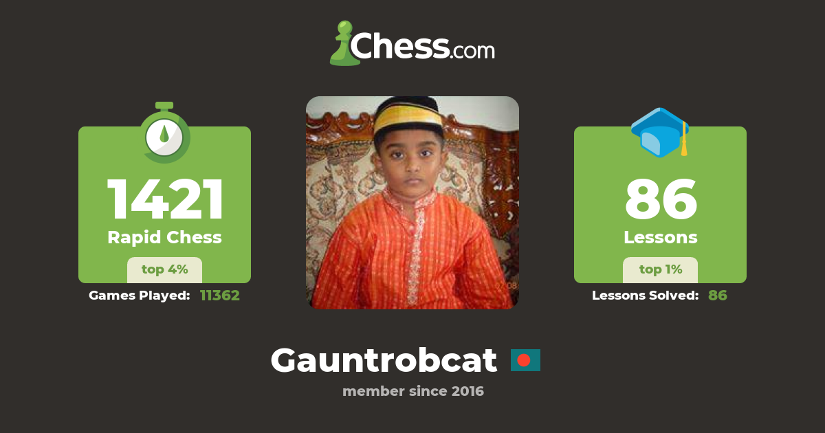 SK Azim (Gauntrobcat) - Chess Profile - Chess.com