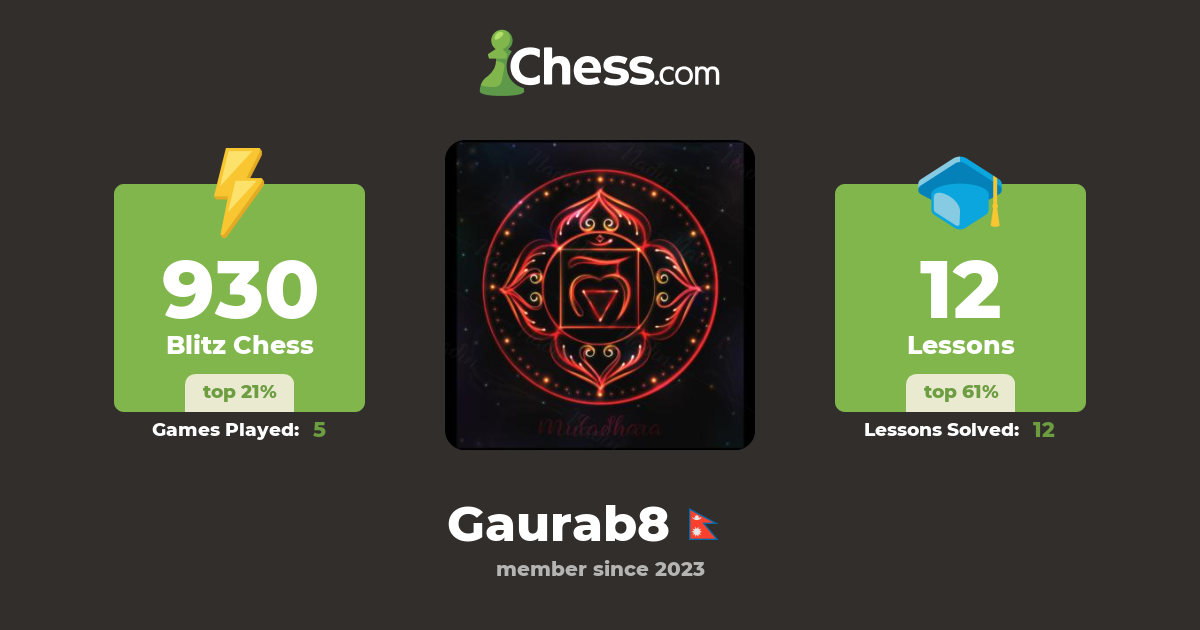 Gaurab Poudel (Gaurab8) - Chess Profile - Chess.com
