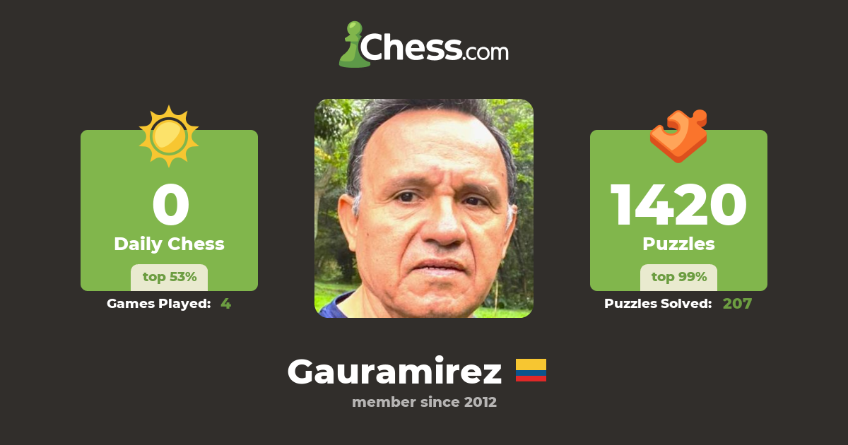 German Ramirez (Gauramirez) - Chess Profile - Chess.com