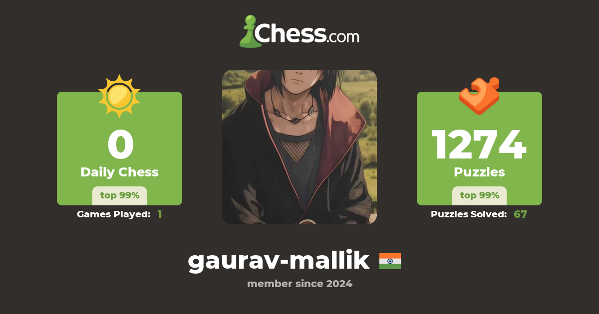 Gaurav Mallik (gaurav-mallik) - Chess Profile - Chess.com