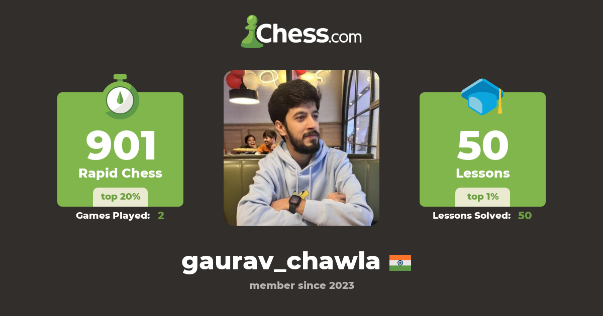 Gaurav Chawla (gaurav_chawla) - Chess Profile - Chess.com
