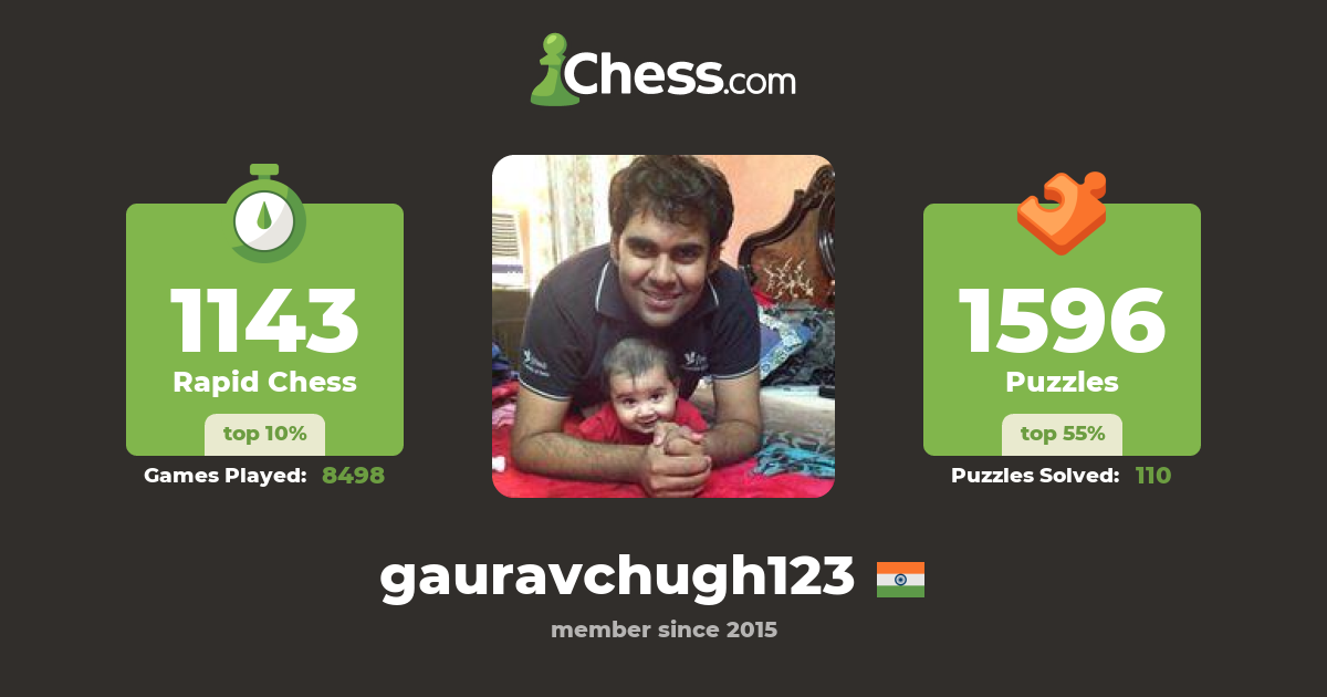 Gaurav Chugh (gauravchugh123) - Chess Profile - Chess.com
