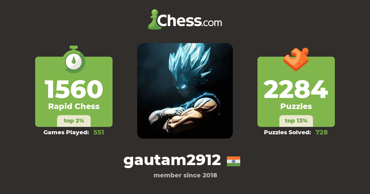 gautam2912 - Chess Profile - Chess.com
