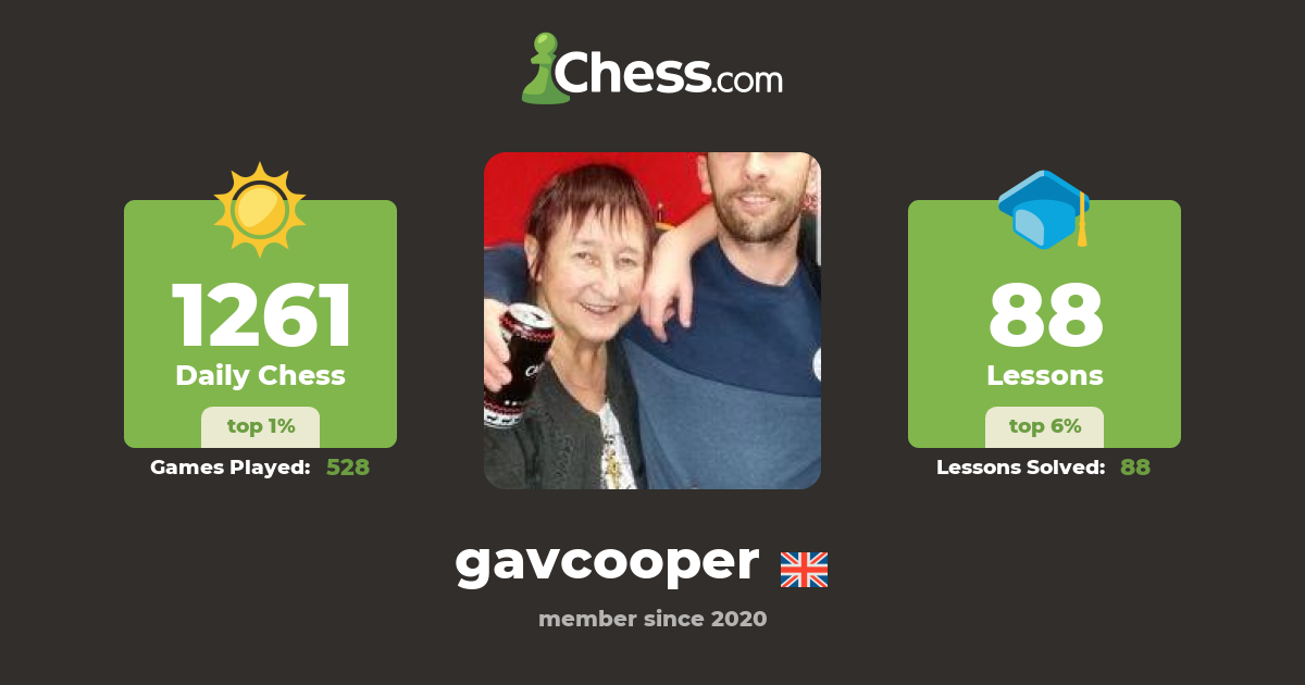Gavin Cooper (gavcooper) - Chess Profile - Chess.com