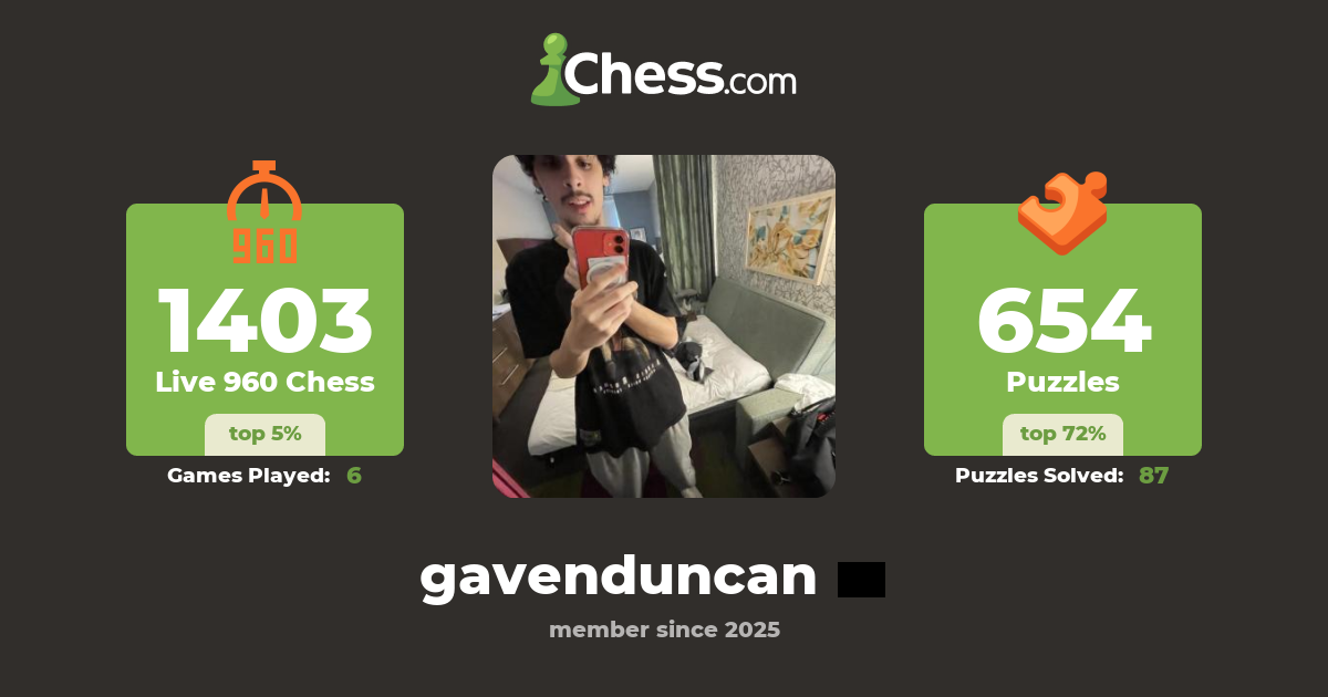 Gaven Duncan (gavenduncan) - Chess Profile - Chess.com