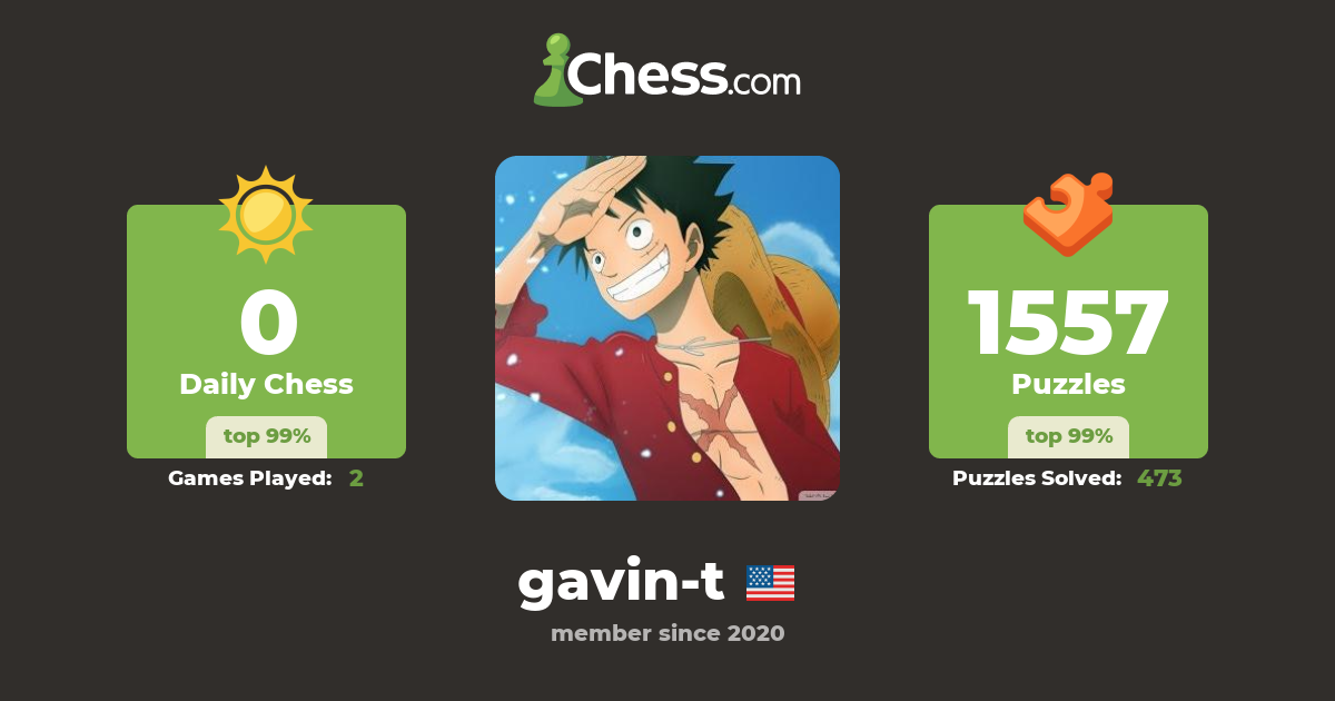 gavin-t - Chess Profile - Chess.com