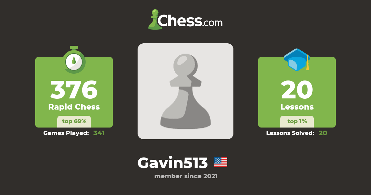 Gavin513 - Chess Profile - Chess.com