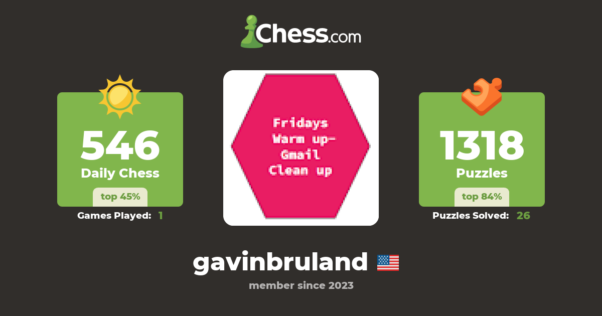 Gavin Bruland [STUDENT] (gavinbruland) - Chess Profile - Chess.com