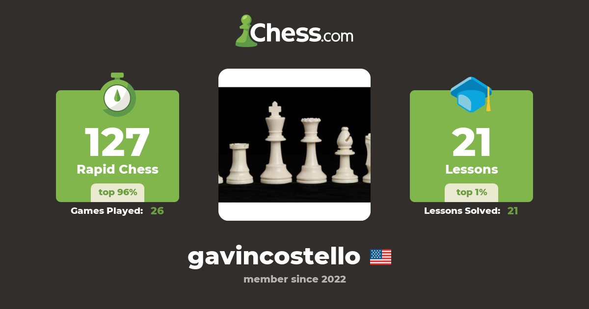 gavincostello - Chess Profile - Chess.com
