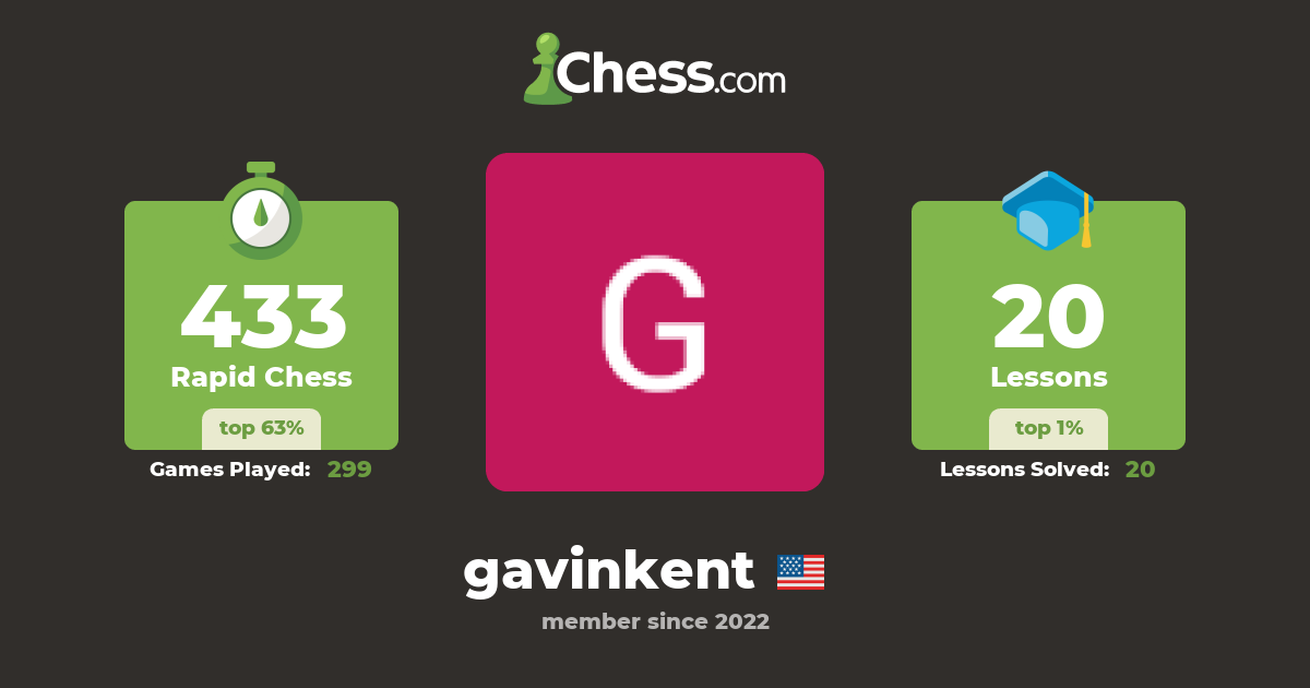 Gavin Kent (gavinkent) - Chess Profile - Chess.com