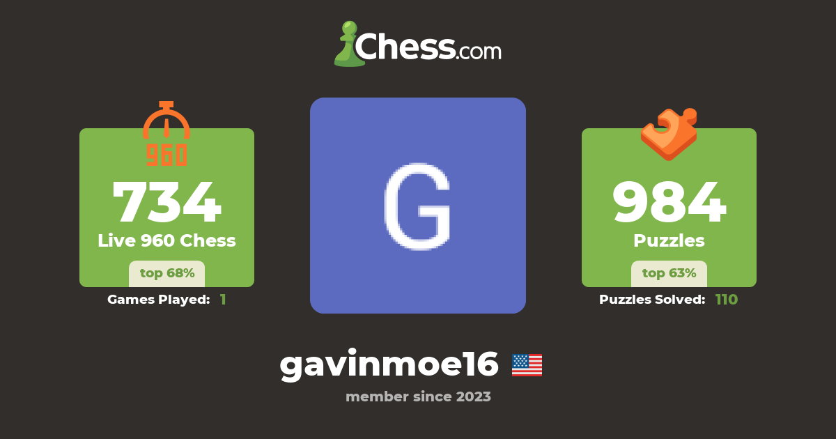 Gavin Moe (gavinmoe16) - Chess Profile - Chess.com