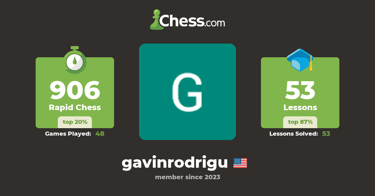 Gavin RODRIGUEZ (gavinrodrigu) - Chess Profile - Chess.com