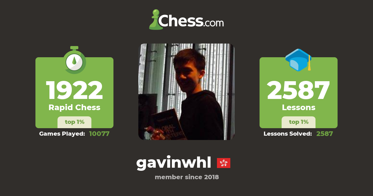 Gavin Wong (gavinwhl) - Chess Profile - Chess.com