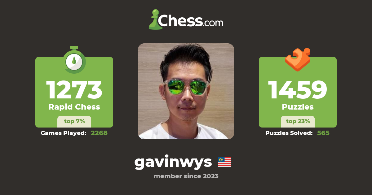 Gavin (gavinwys) - Chess Profile - Chess.com