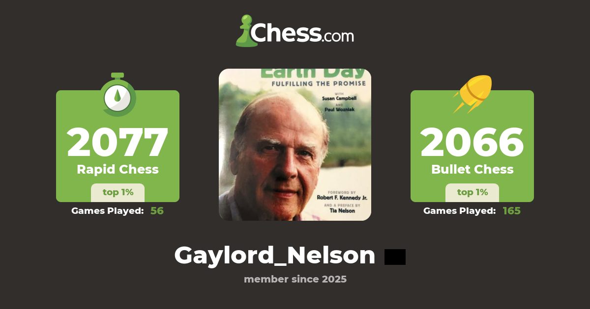 Gaylord_Nelson - Chess Profile - Chess.com