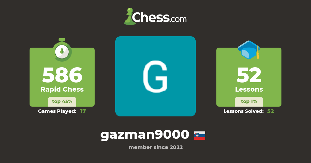 Gasper Azman (gazman9000) - Chess Profile - Chess.com