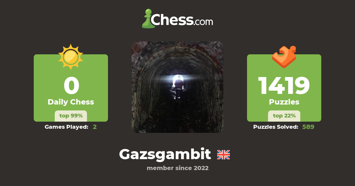 mr Gaz (Gazsgambit) - Chess Profile - Chess.com