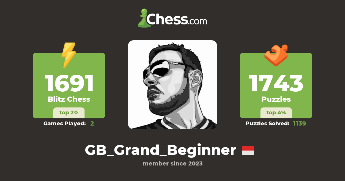 GB_Grand_Beginner - Chess Profile - Chess.com