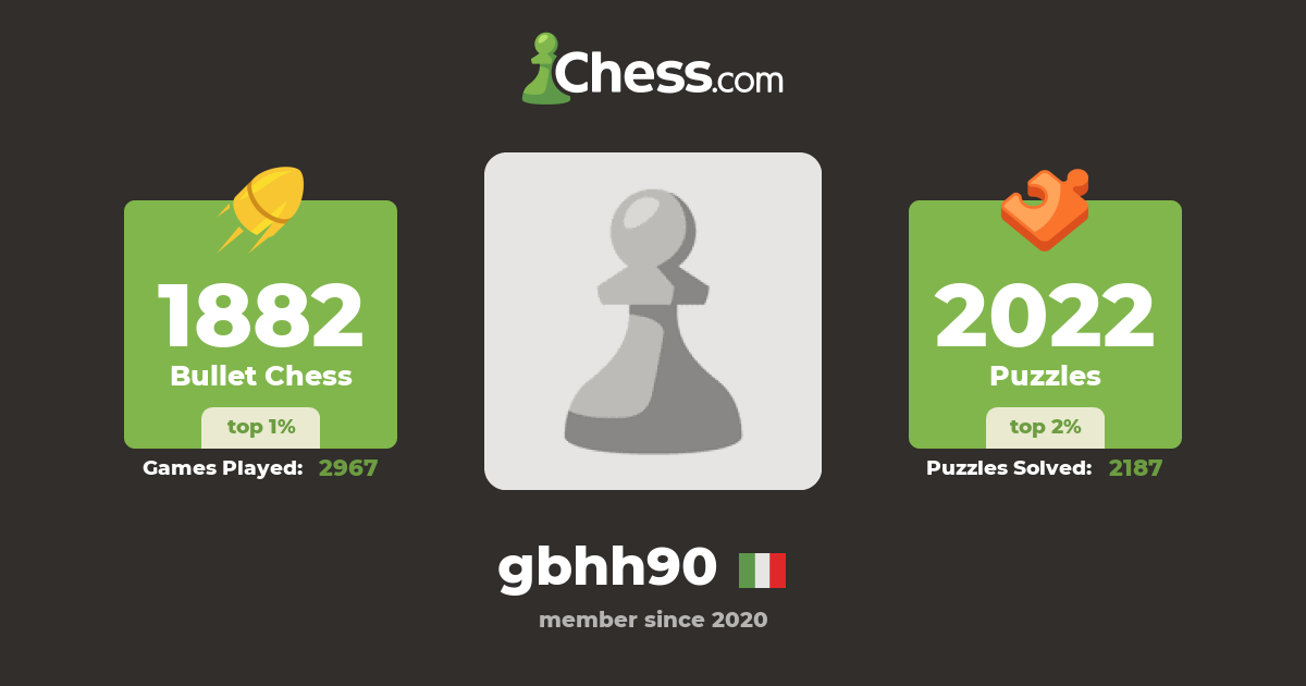 gbhh90 - Chess Profile - Chess.com