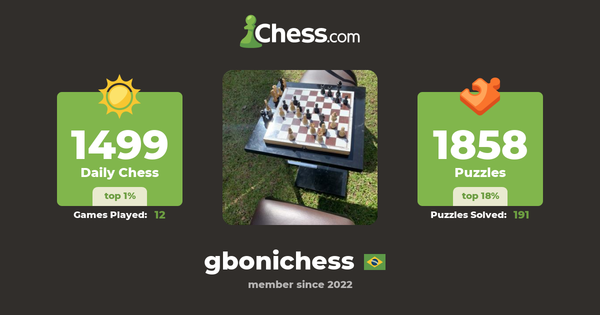 gbonichess - Chess Profile - Chess.com