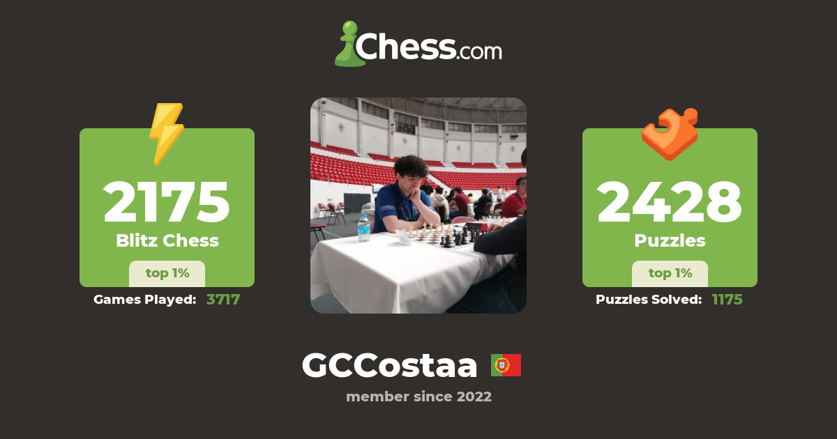 Gil Costa (GCCostaa) - Chess Profile - Chess.com