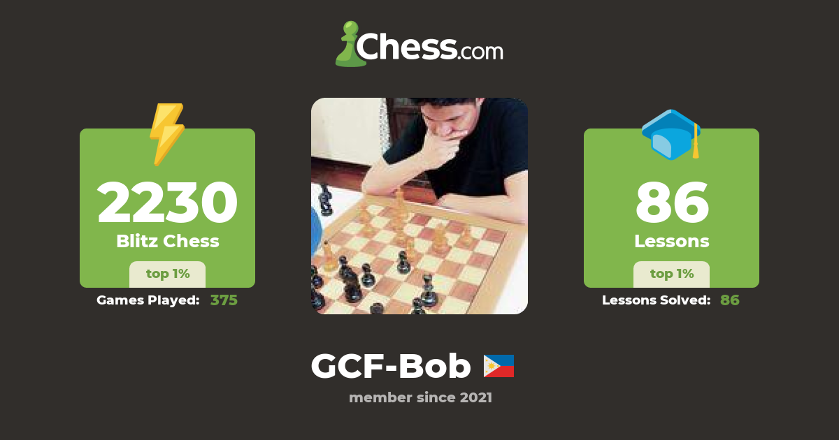 "Bobby" Salomon (GCF-Bob) - Chess Profile - Chess.com