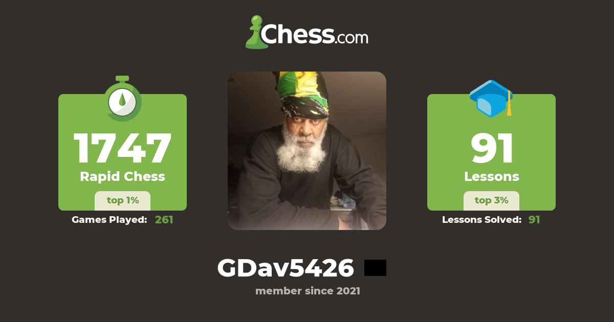 GDav5426 - Chess Profile - Chess.com