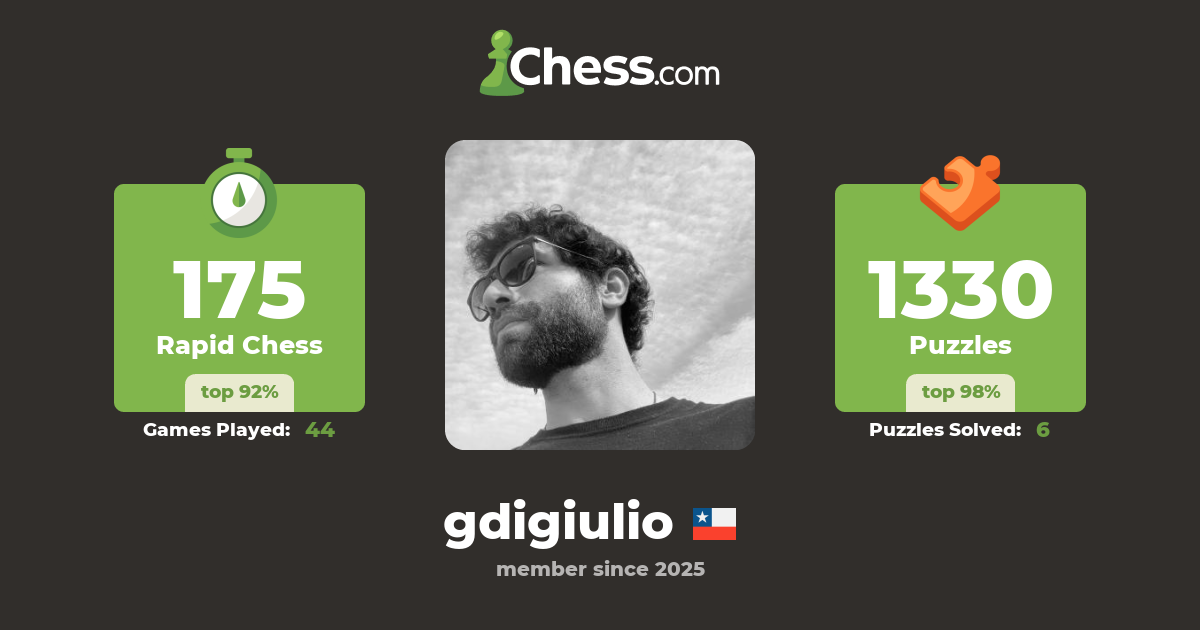 Giuliano Di Giulio (gdigiulio) - Chess Profile - Chess.com