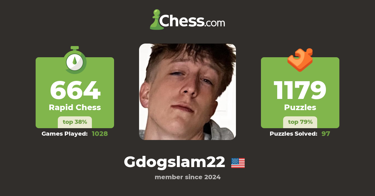 Gavin Muse (Gdogslam22) - Chess Profile - Chess.com