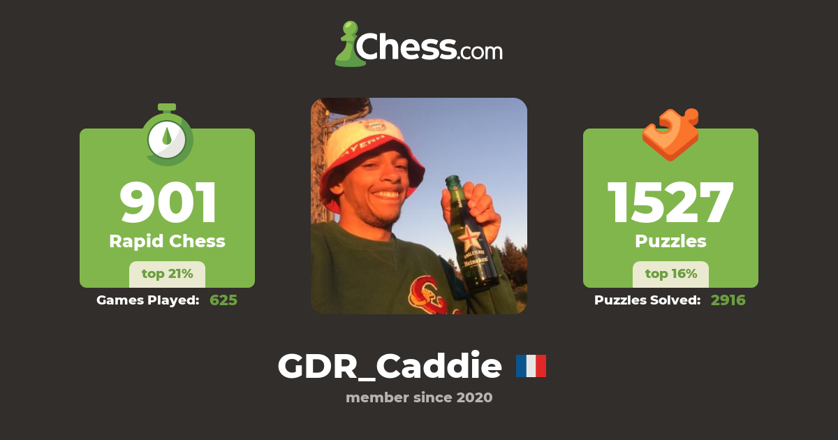 Alexandre Roux (GDR_Caddie) - Chess Profile - Chess.com
