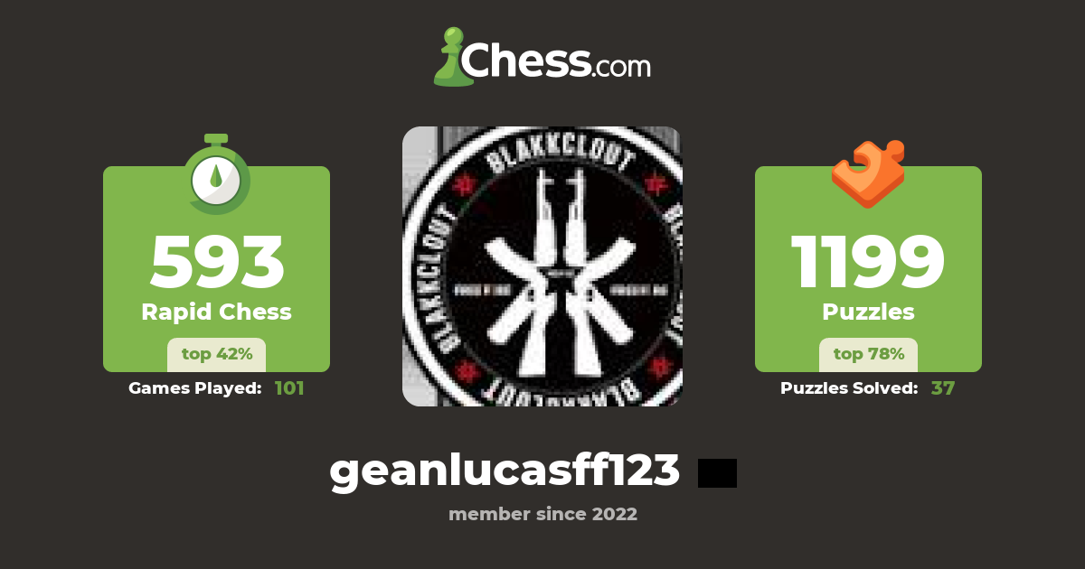 Gean Lucas (geanlucasff123) - Chess Profile - Chess.com