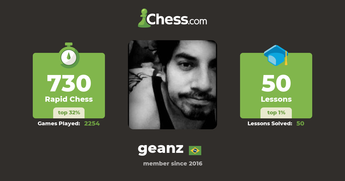 Gean Zandoná (geanz) - Chess Profile - Chess.com
