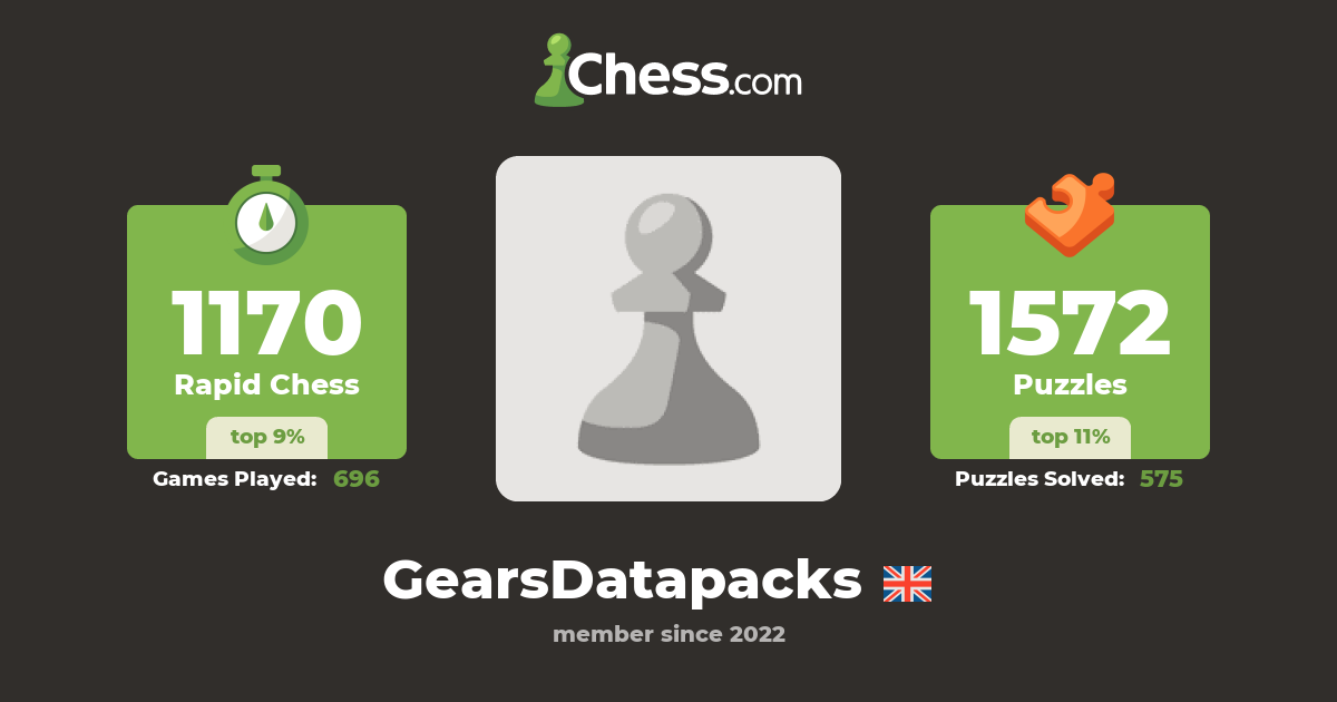 GearsDatapacks - Chess Profile - Chess.com