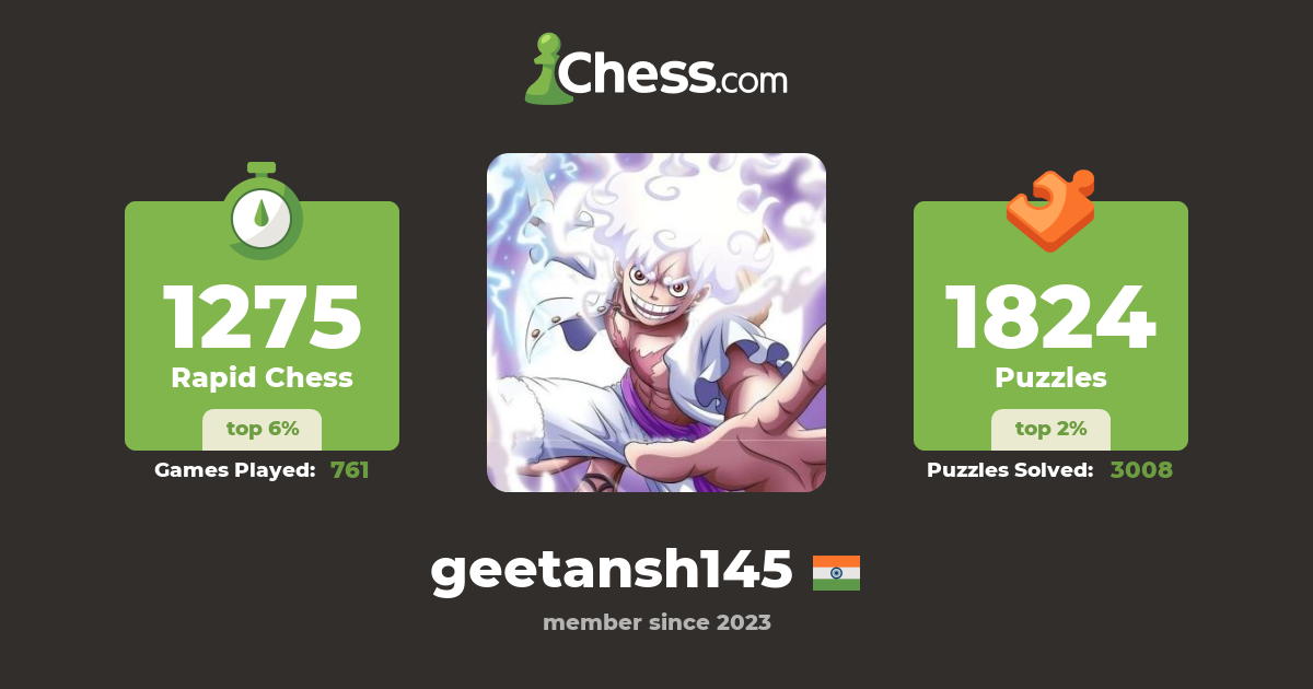 Geetansh Sharma (geetansh145) - Chess Profile - Chess.com