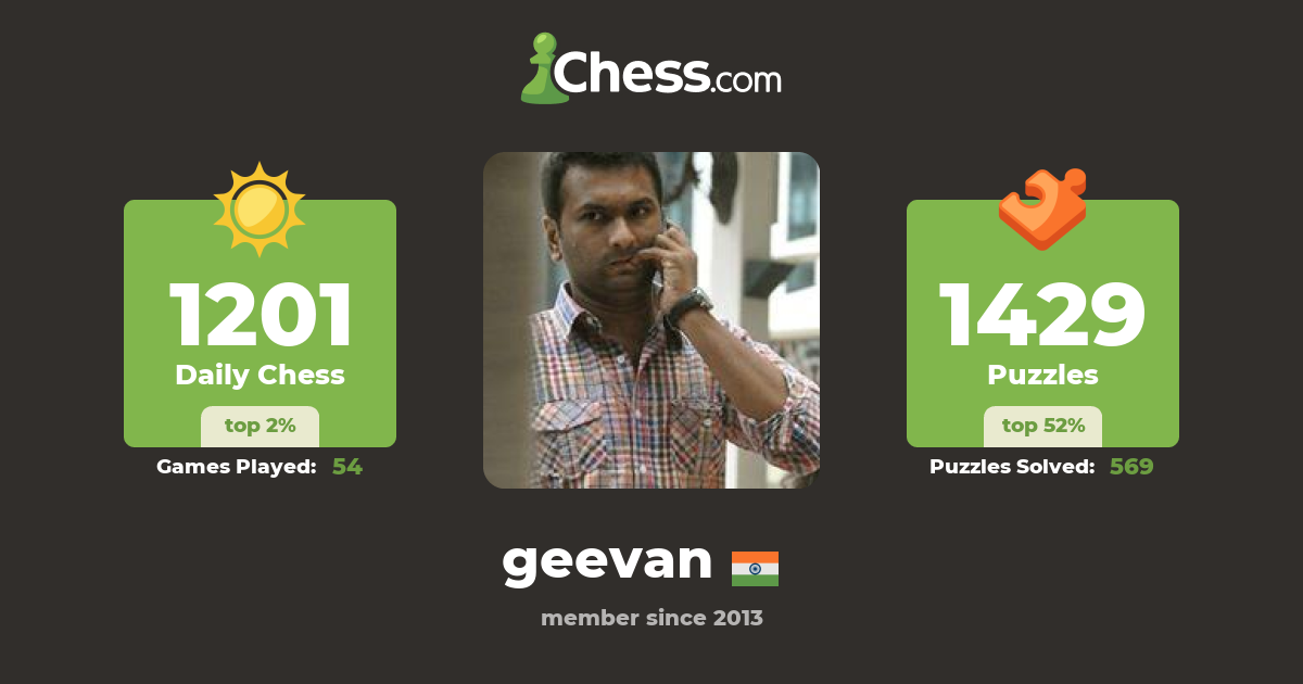 geevan - Chess Profile - Chess.com