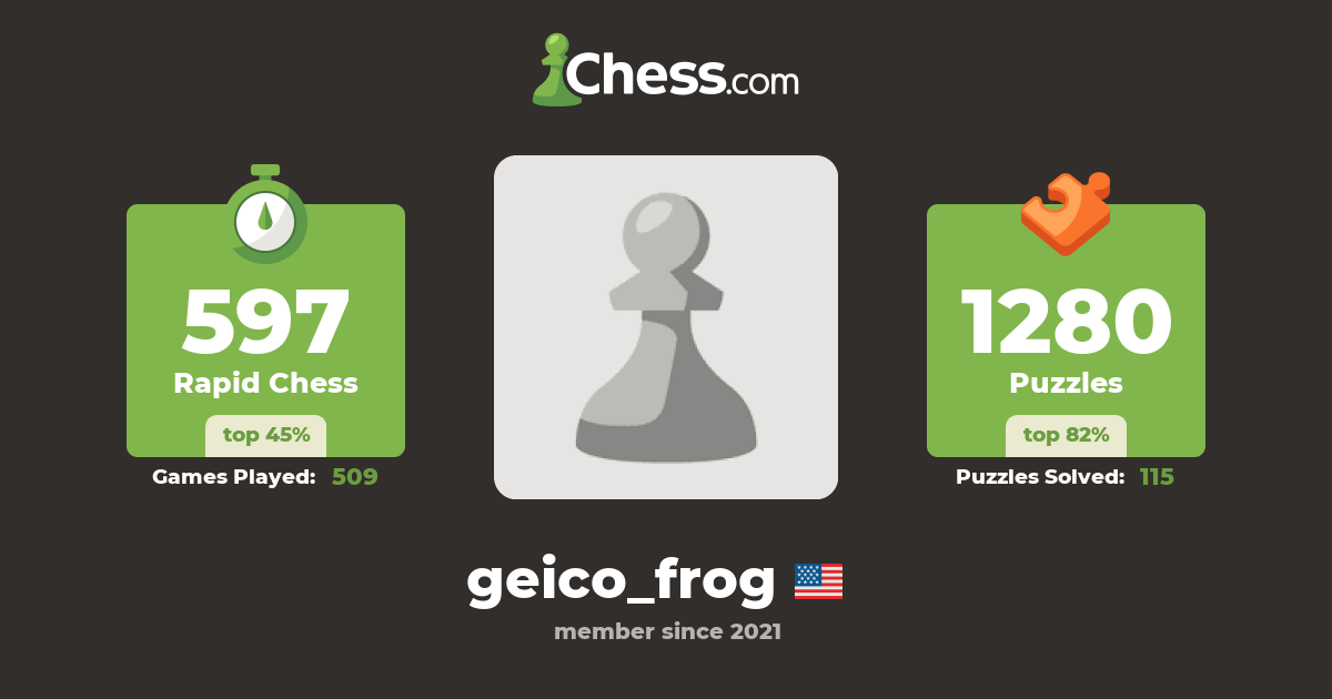 geico_frog - Chess Profile - Chess.com