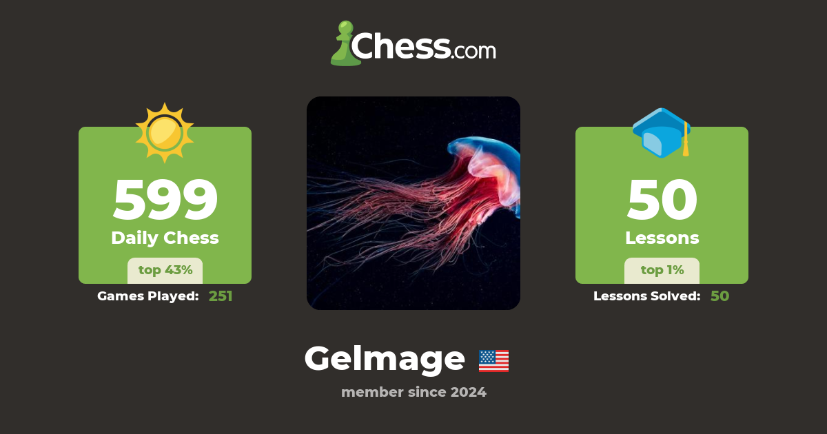Travis Boone (Gelmage) - Chess Profile - Chess.com