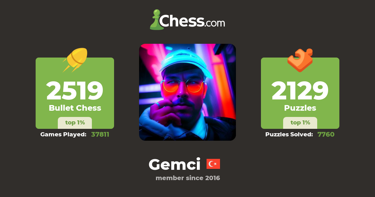 Arda Gemci (Gemci) - Chess Profile - Chess.com