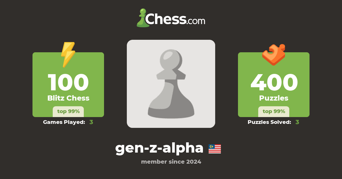 WONG ZHAN YII Moe (gen-z-alpha) - Chess Profile - Chess.com